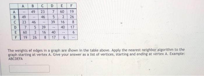 Solved B 10 15 A 14 12 D Apply the sorted edges algorithm to | Chegg.com