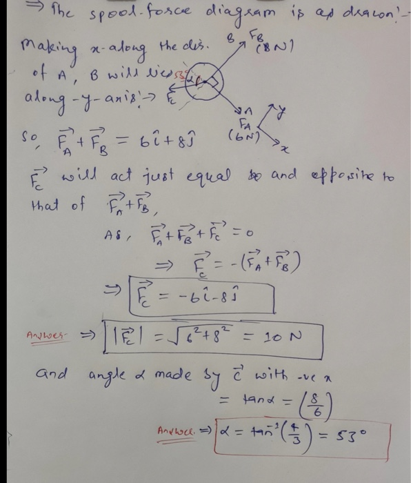 Solved Case #3 2 known Forces, Unknown Force Three | Chegg.com