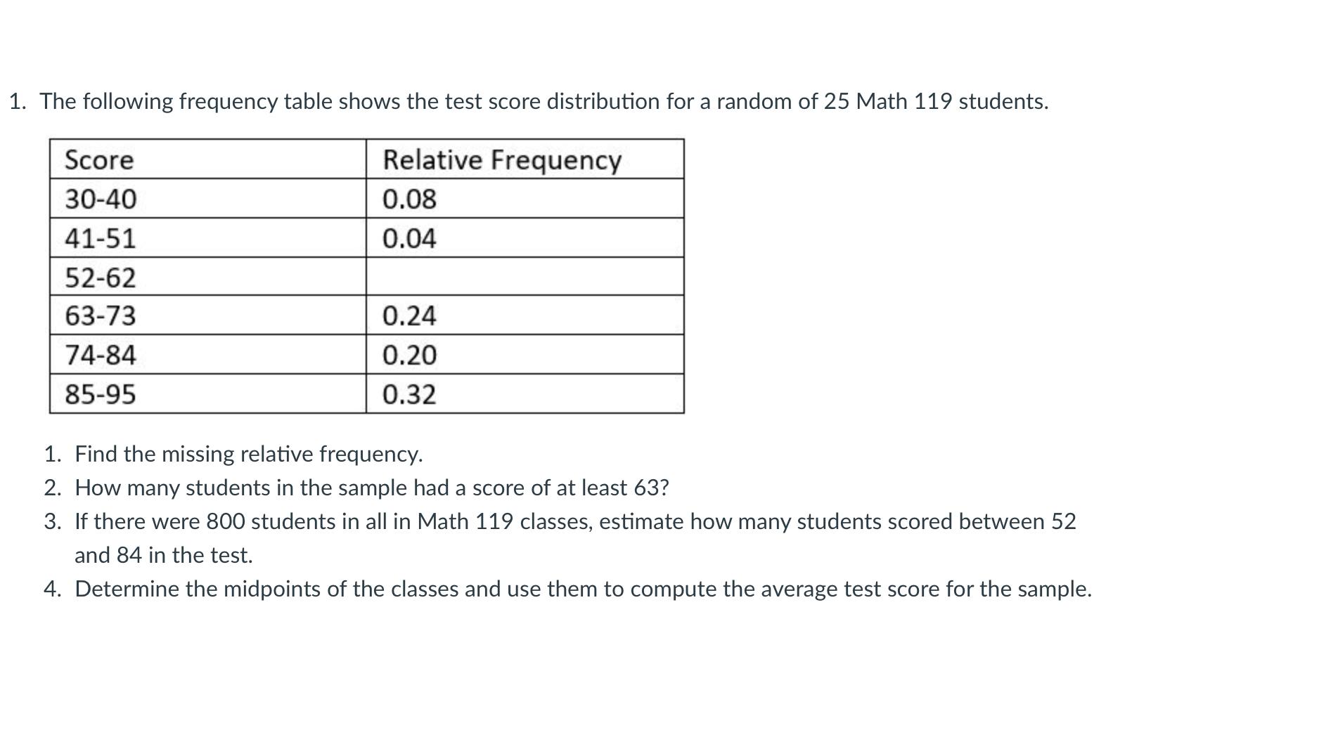 Solved The following frequency table shows the test score | Chegg.com