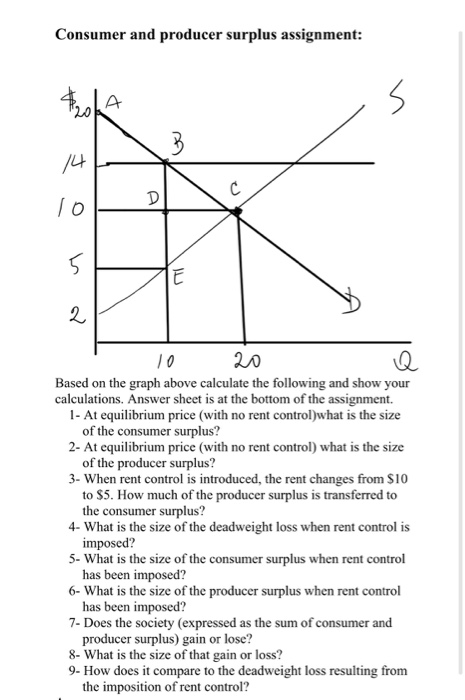 Solved Consumer and producer surplus assignment: $2014 s 14 | Chegg.com