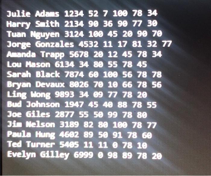 Solved CODE IN C and not C++. the 2nd image is what the txt | Chegg.com