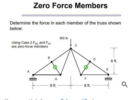 Solved Zero Force Members Determine the force in each member | Chegg.com