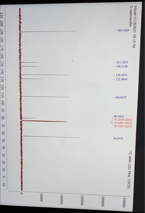 Solved how would you interpret the C NMR for 5-iodovanillin. | Chegg.com