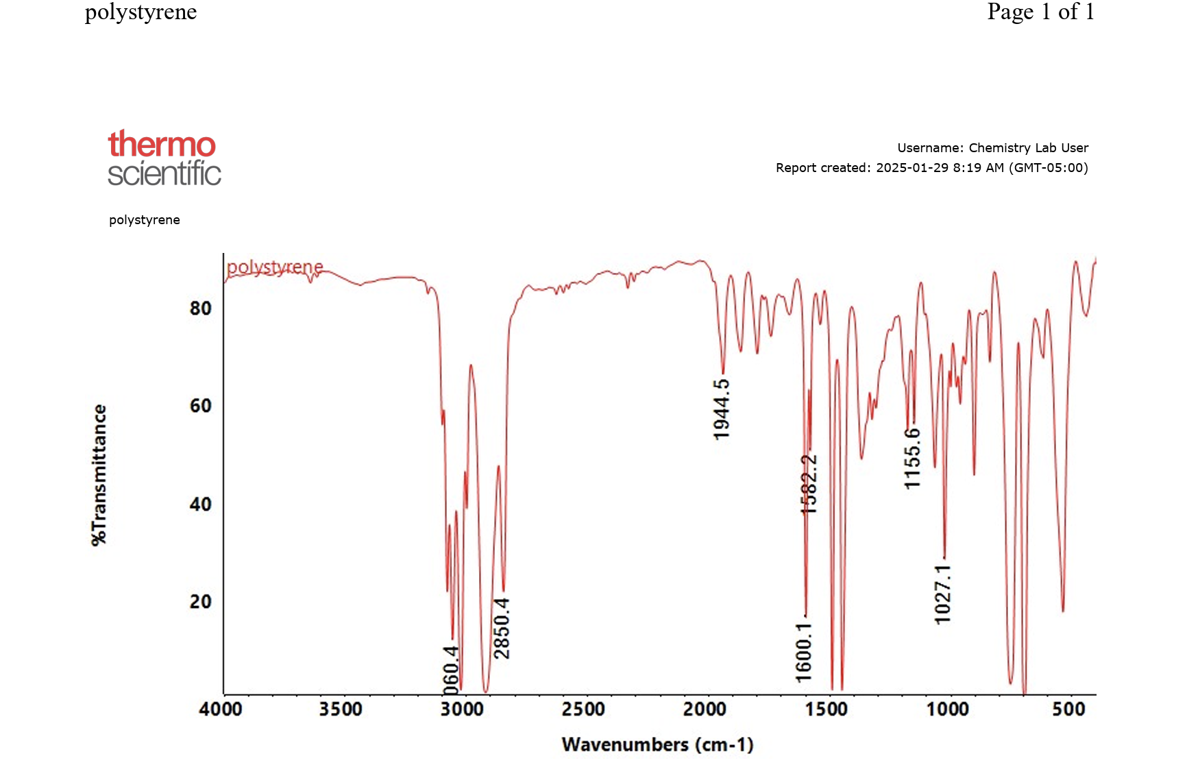 Solved Clearly label all major absorption bands with the | Chegg.com