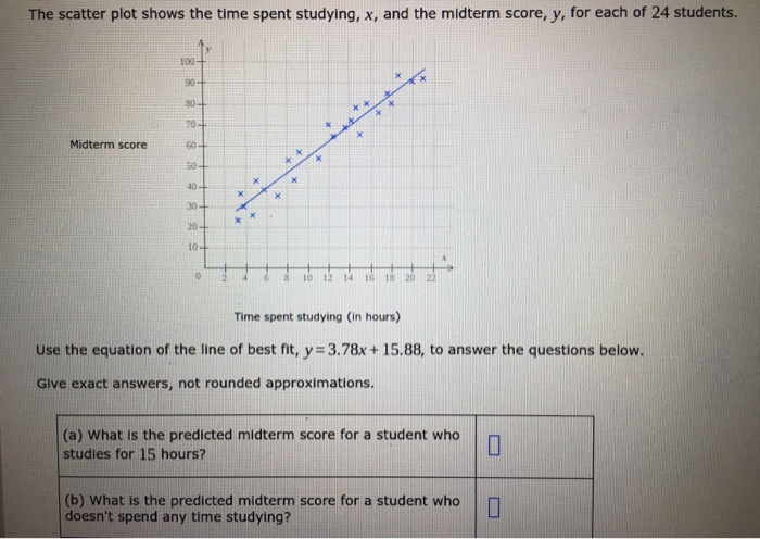 Solved The scatter plot shows the time spent studying, x, | Chegg.com