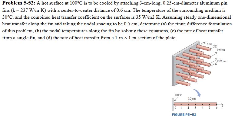 Solved Problem 5-52: A hot surface at 100°C is to be ﻿cooled | Chegg.com