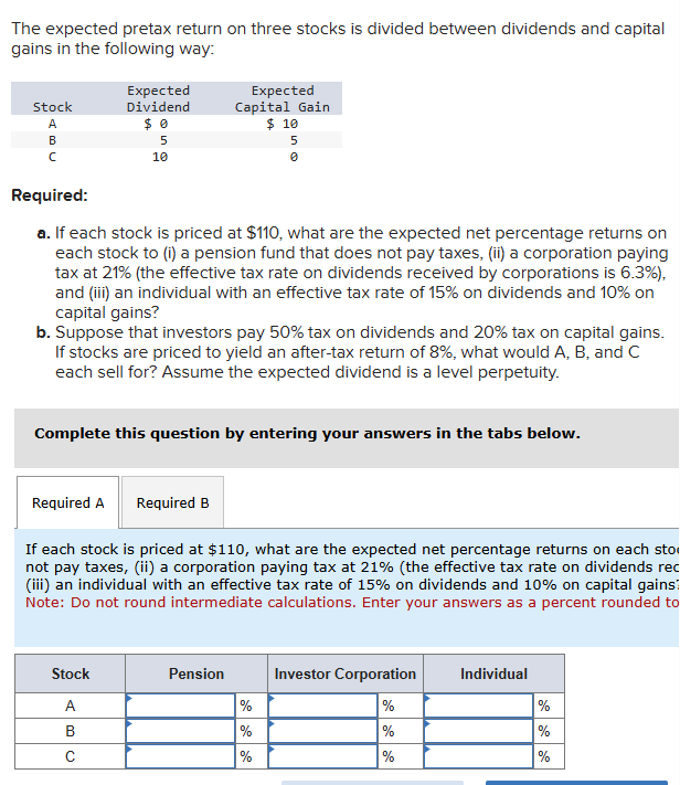 Solved The expected pretax return on three stocks is divided | Chegg.com
