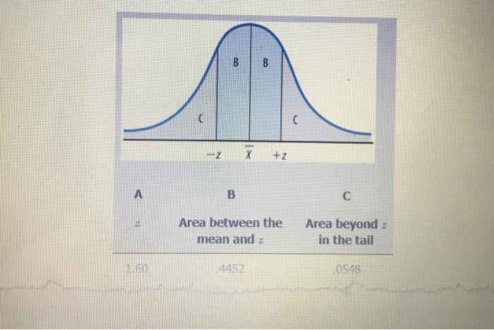 Solved 2. Using the Standard Normal Table (Table 1 in | Chegg.com
