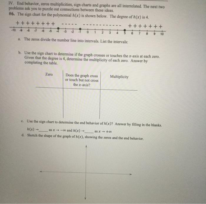 Solved IV. End behavior, zeros multiplicities, sign charts | Chegg.com