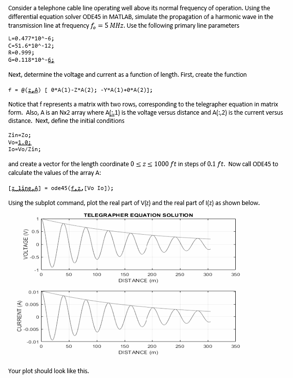 Solved I need a matlab code that can match both graphs below | Chegg.com