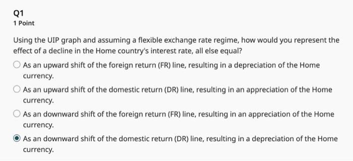 Solved 1 Point Using the UIP graph and assuming a flexible | Chegg.com