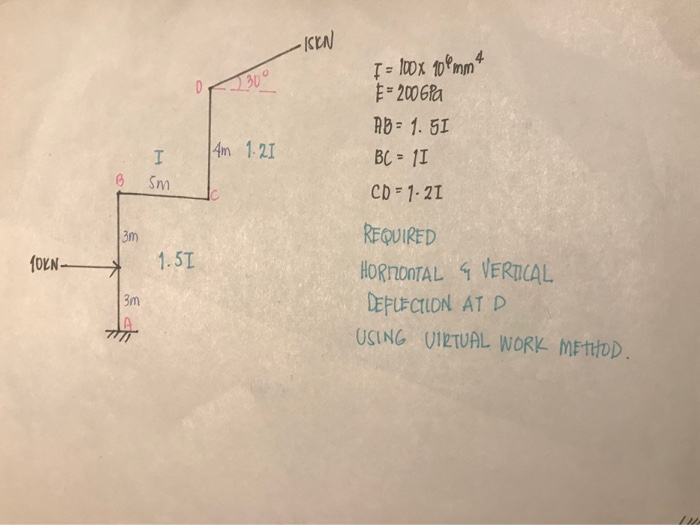 Solved using VIRTUAL WORK METHOD, determine the VERTICAL AND | Chegg.com
