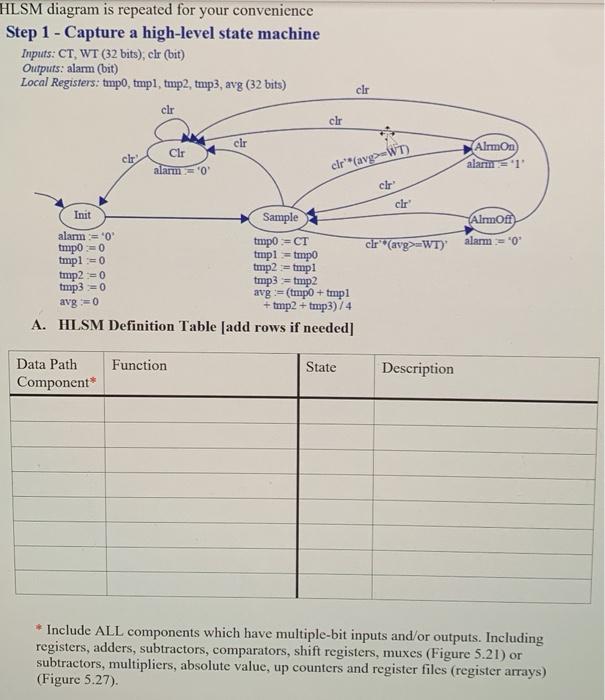 Solved For the following problem: A. Given a complete a HLSM | Chegg.com