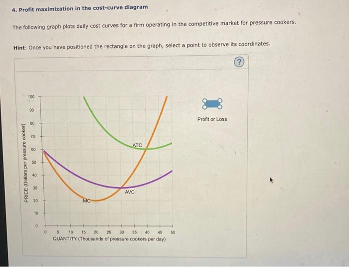 Solved 4. Profit maximization in the cost-curve diagram The | Chegg.com