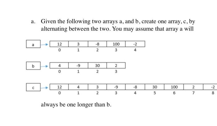 Solved a. Given the following two arrays a, and b, create | Chegg.com