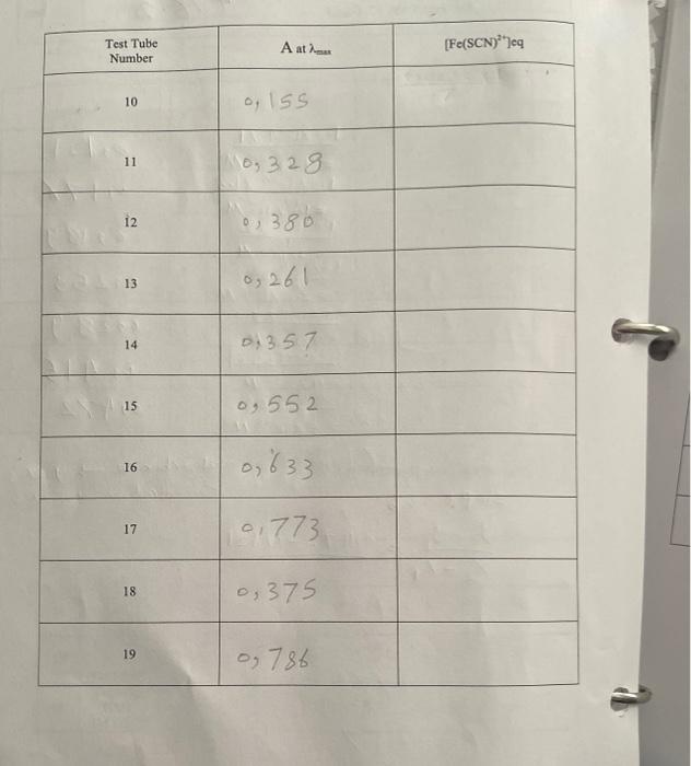Solved Test Tube Number L 10 11 12 13 14 15 16 2 17 18 19 | Chegg.com
