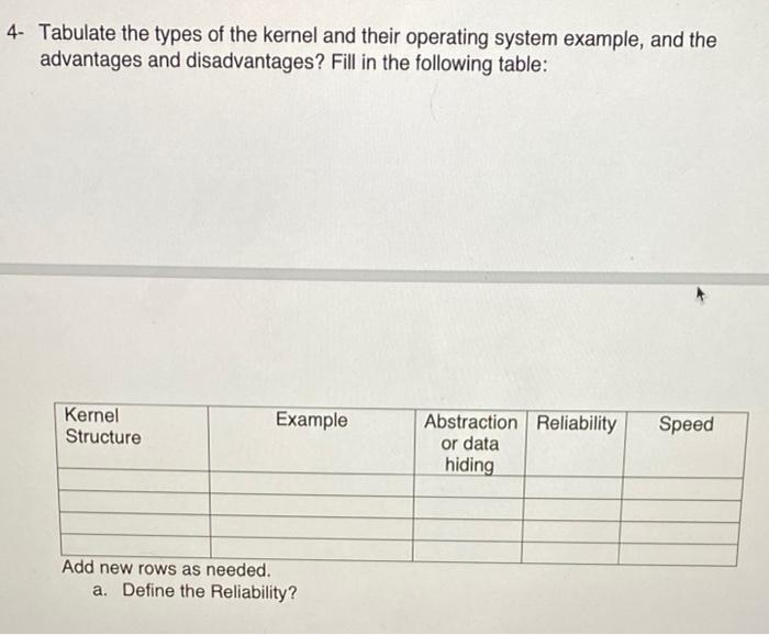 Solved Tabulate the types of the kernel and their operating | Chegg.com