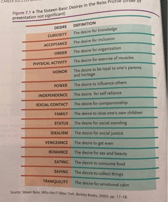 CRITICAL THINKING CHALLENGE In Chapter 5, you were | Chegg.com