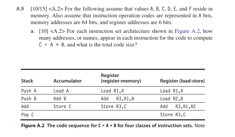 Solved For the following assume that values A, B, C, D, E, | Chegg.com