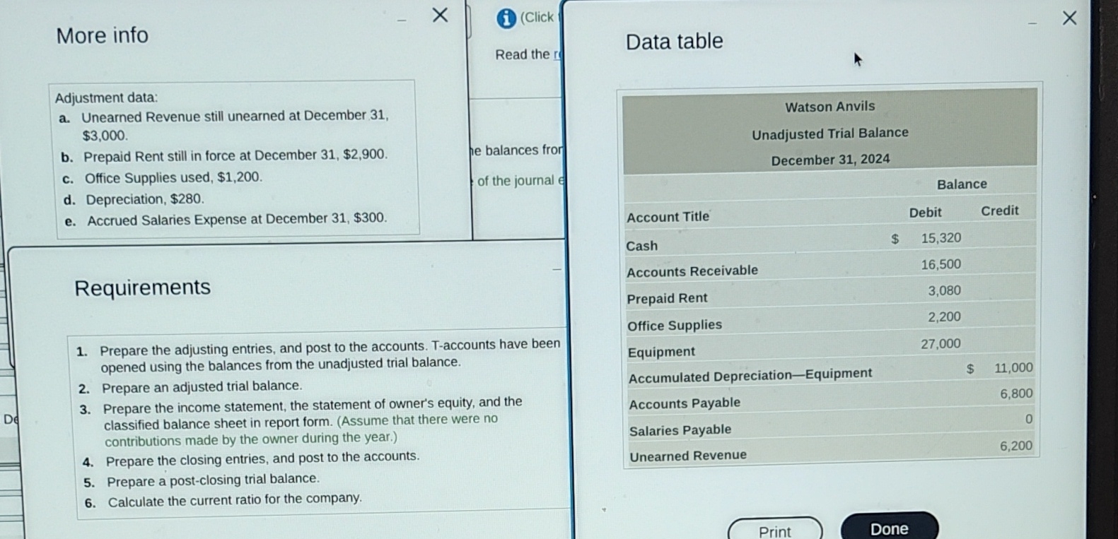 Solved More infoAdjustment data:a. ﻿Unearned Revenue still | Chegg.com