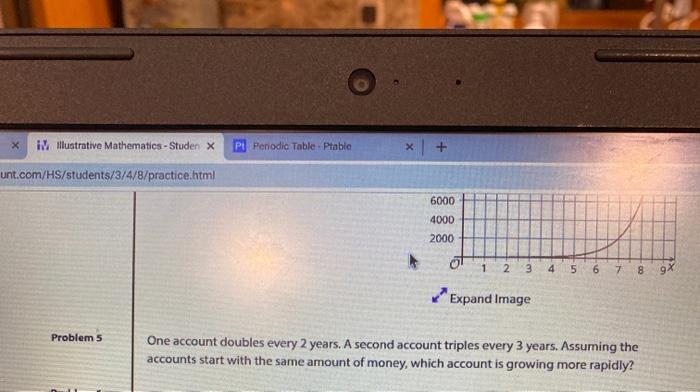 Solved in Illustrative Mathematics - Studen X PI Periodic | Chegg.com
