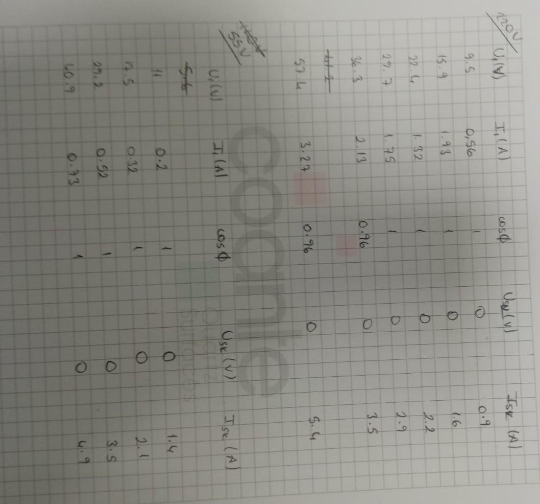 Experiment 22: SHORT CIRCUIT TEST FOR THE SINGLE | Chegg.com