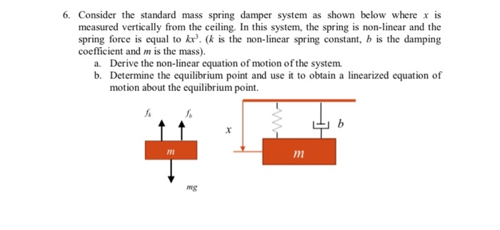 Solved 6. Consider the standard mass spring damper system as | Chegg.com