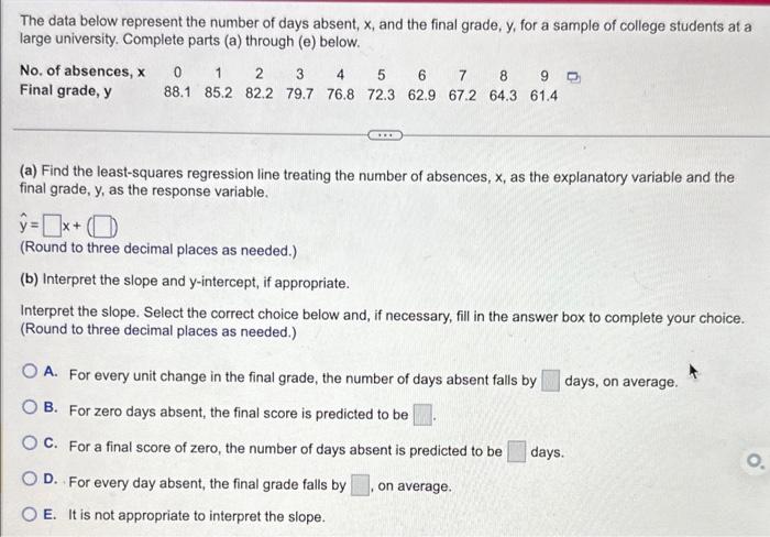 Solved The data below represent the number of days absent, | Chegg.com