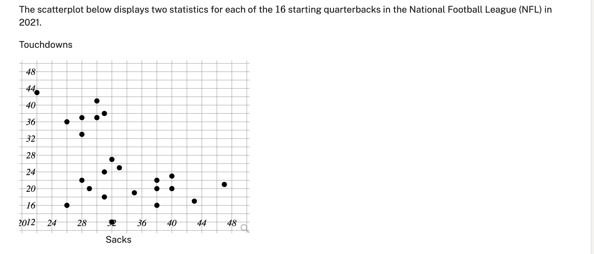 Solved (a) ﻿Identify the explanatory and response | Chegg.com