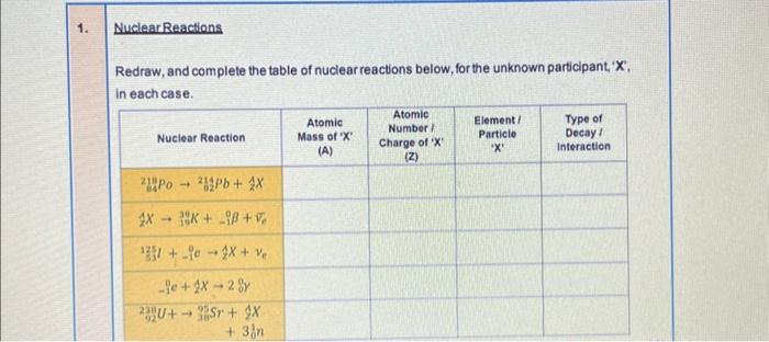 Solved Redraw, and complete the table of nuclear reactions | Chegg.com