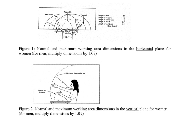Elaborate. 3. Which anthropometric measures are used | Chegg.com