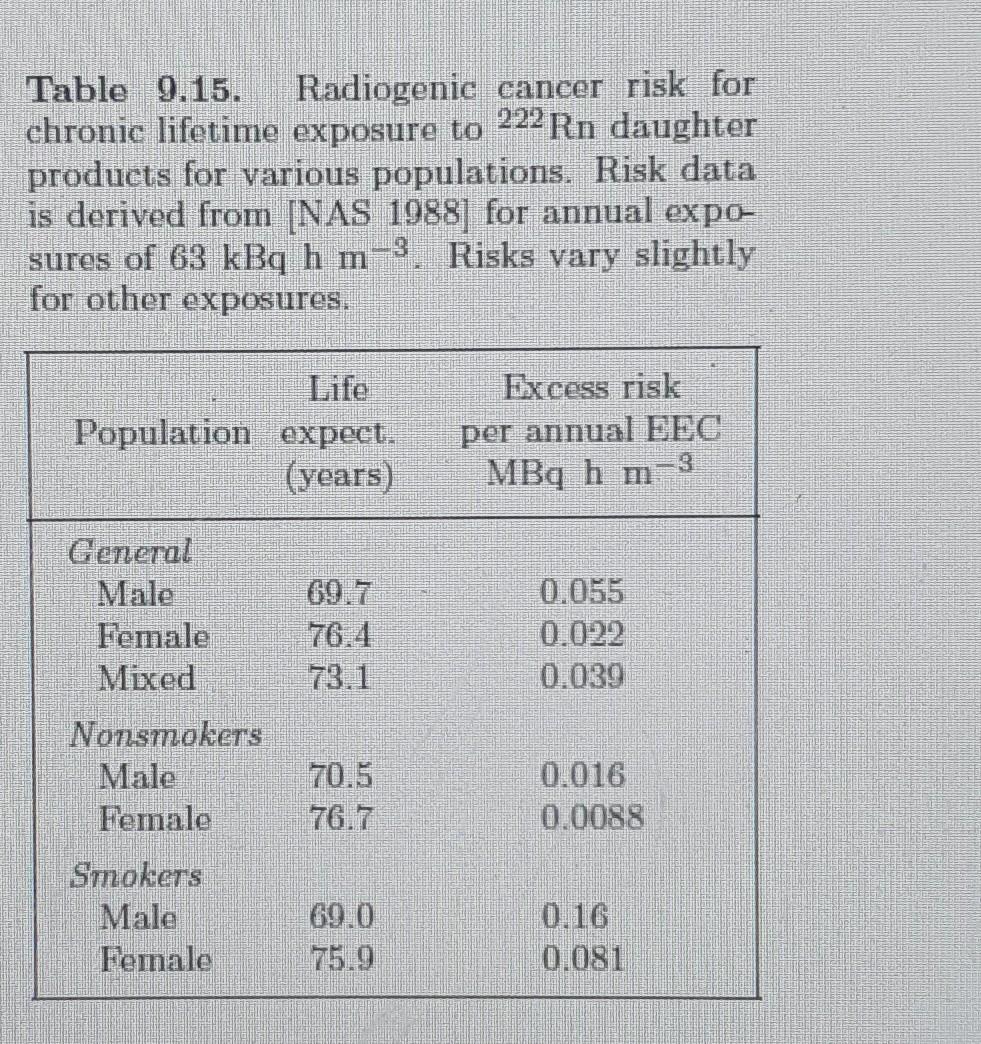 Solved Table 9.15. Radiogenic cancer risk for chronic | Chegg.com