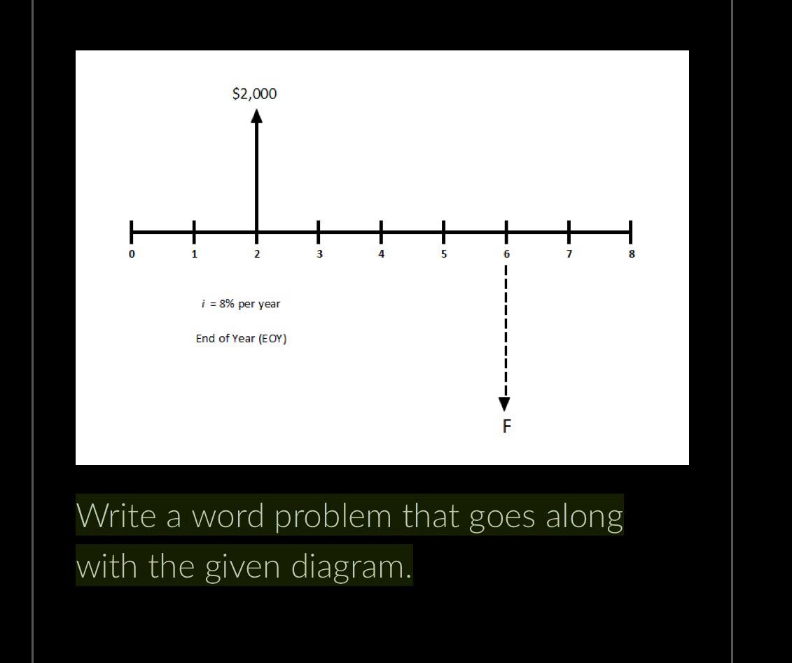 Solved Write a word problem that goes alongwith the given | Chegg.com