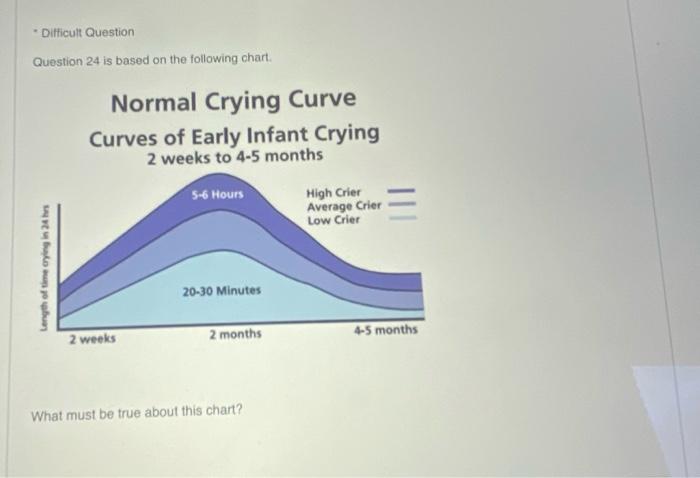 Solved Difficult Question Question 24 is based on the | Chegg.com