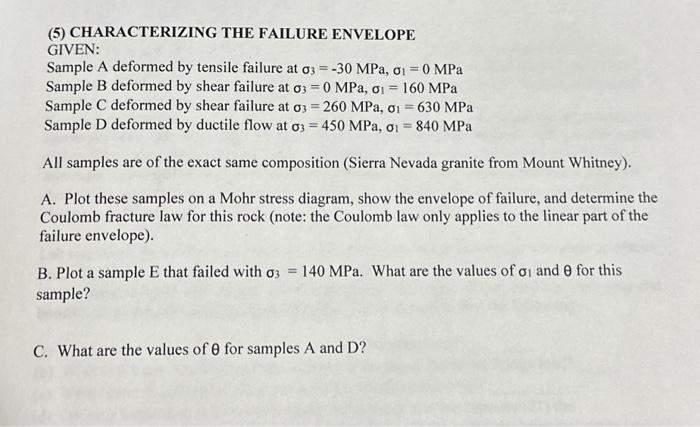 Solved (5) CHARACTERIZING THE FAILURE ENVELOPE GIVEN: Sample | Chegg.com