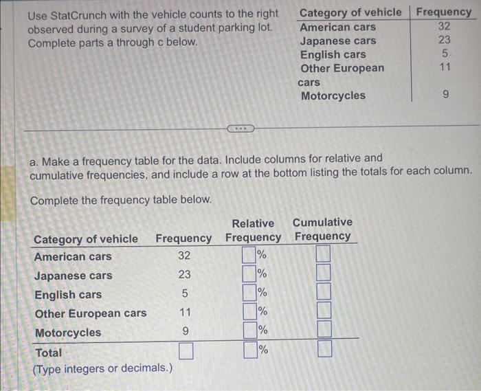 Solved Use StatCrunch with the vehicle counts to the right | Chegg.com
