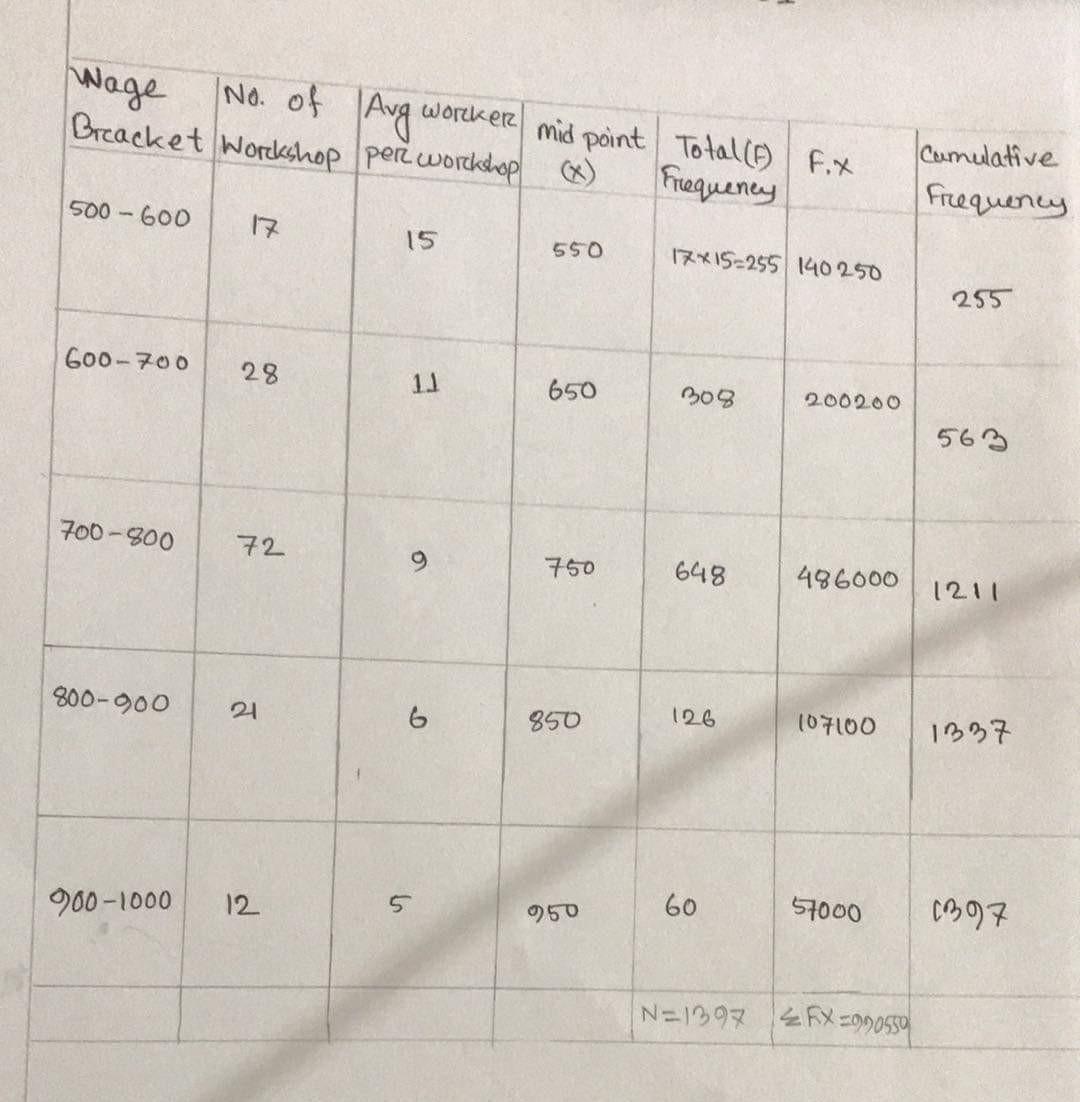 Solved Wage | Chegg.com
