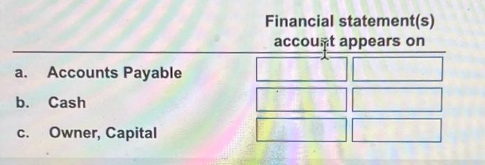 Solved Consider the following accounts: (1. (Click the icon | Chegg.com