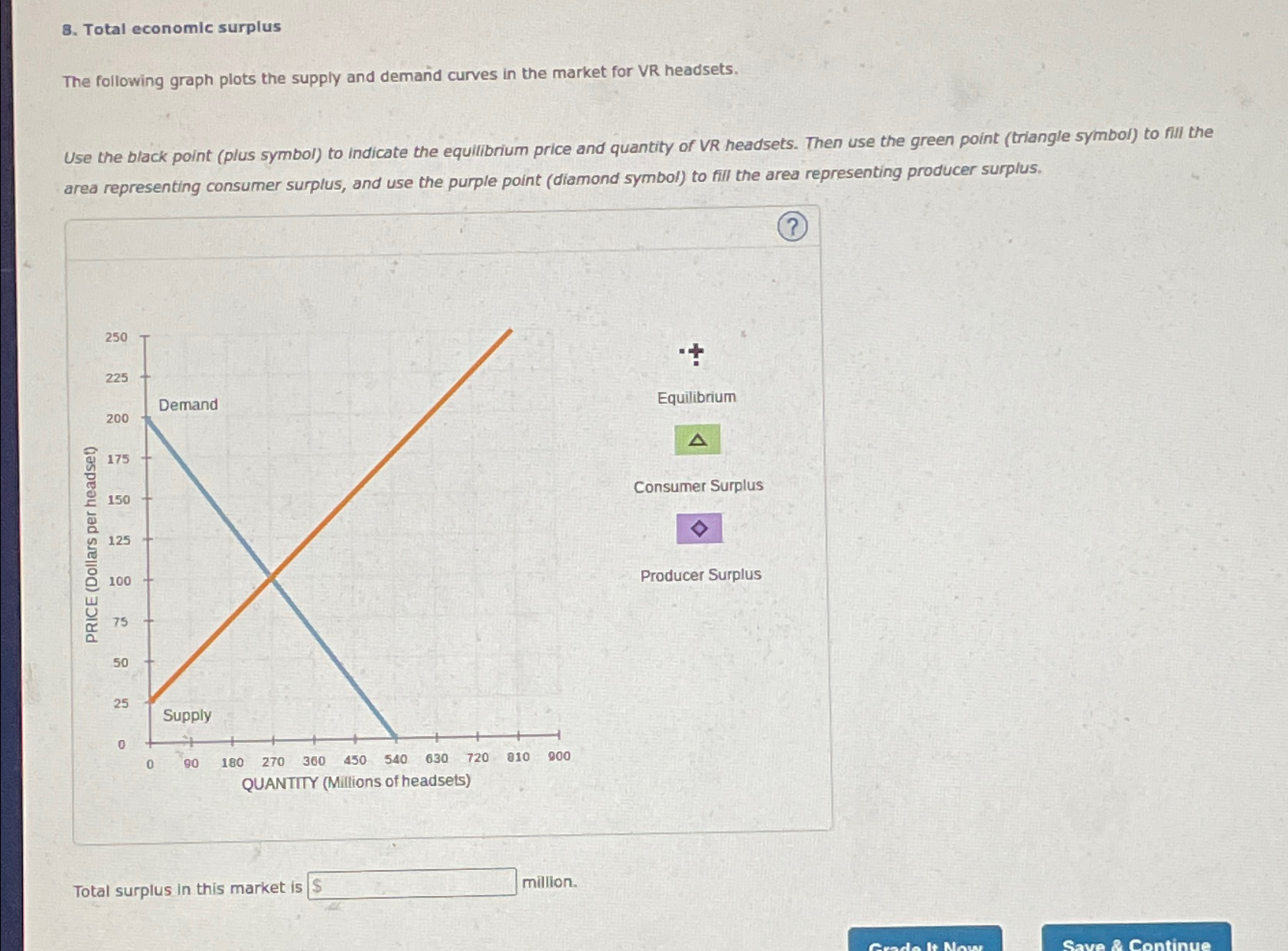 Solved Total economic surplusThe following graph plots the | Chegg.com