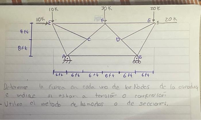 Solved Utilizando el método de los nodos, calcule la fuerza | Chegg.com