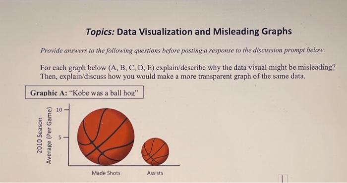 Topics: Data Visualization and Misleading Graphs | Chegg.com