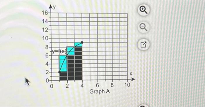 Solved Compute L3 and R3 for Graphs A and B. The value of L3 | Chegg.com
