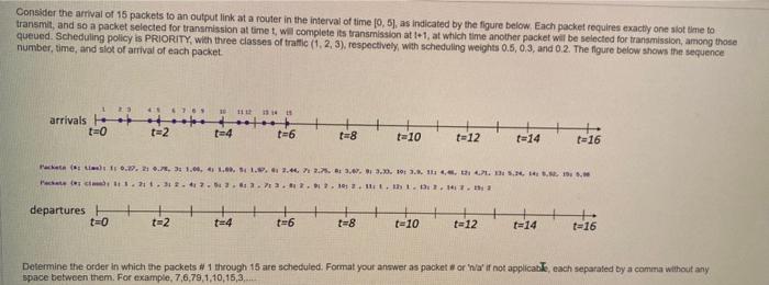 Solved Consider the arrival of 15 packets to an output link | Chegg.com