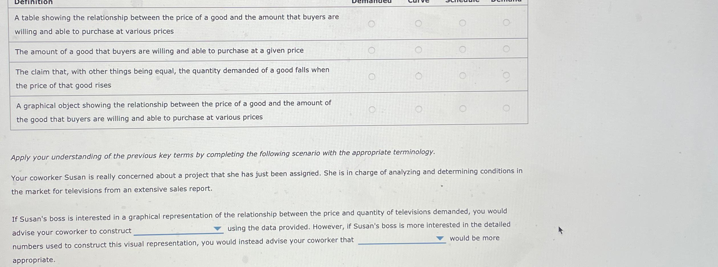 Solved A table showing the relationship between the price of | Chegg.com