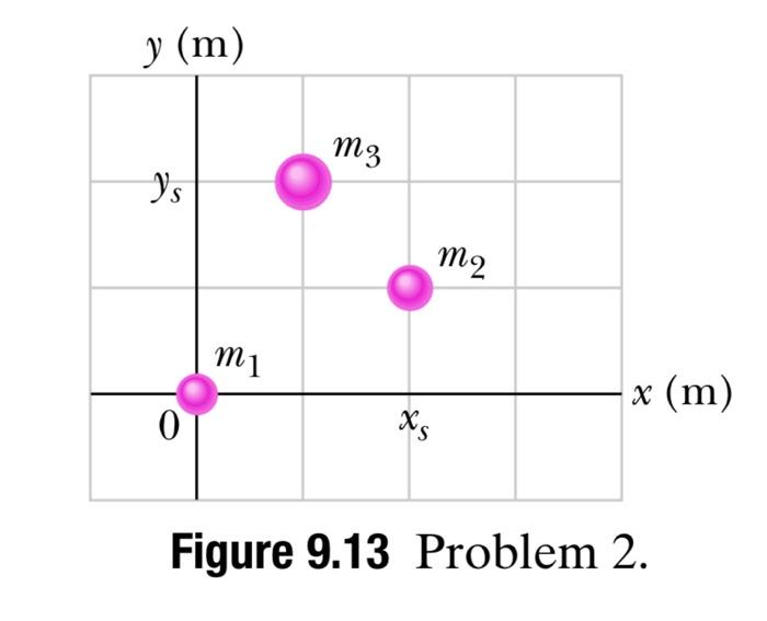 Solved 2 E Figure 9.13 shows a three-particle system, with | Chegg.com
