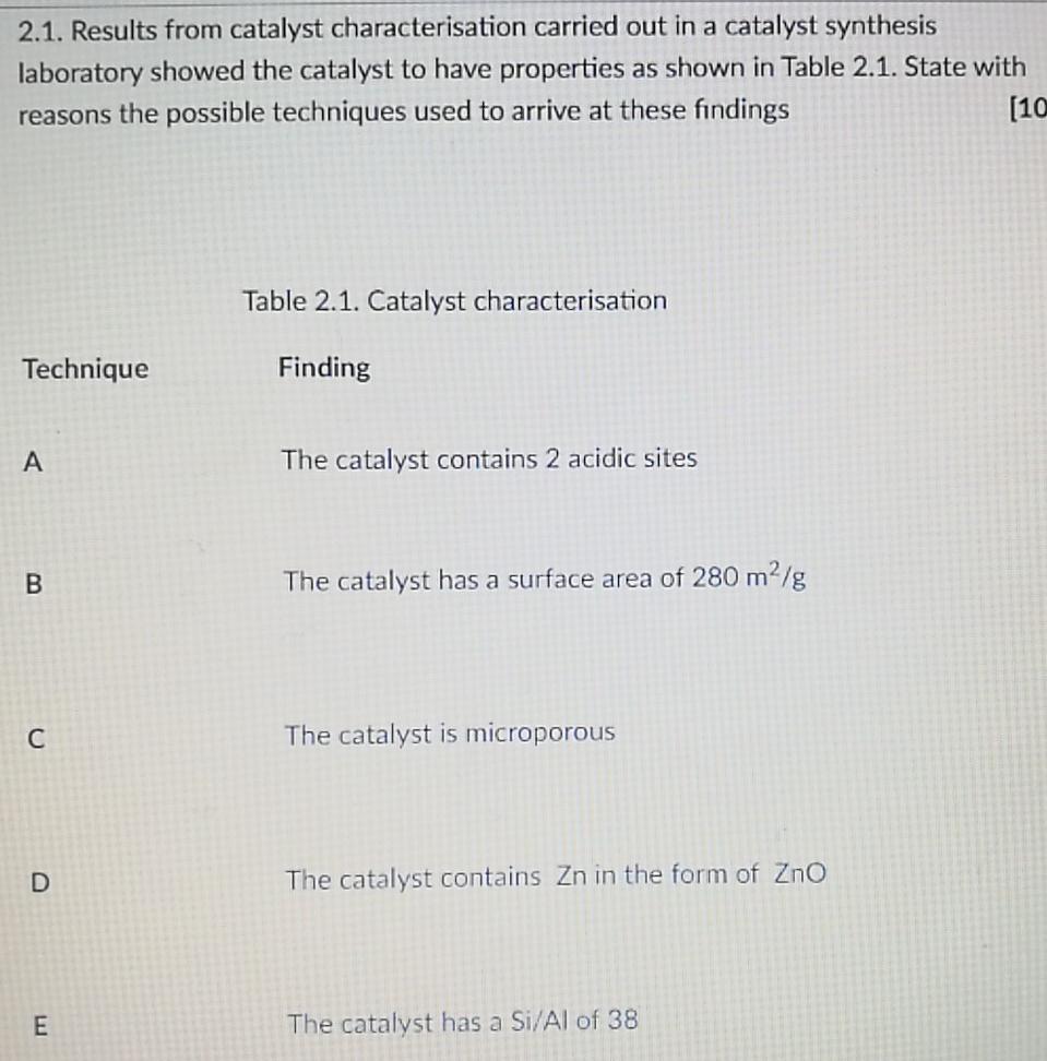 Solved 2.1. Results from catalyst characterisation carried | Chegg.com