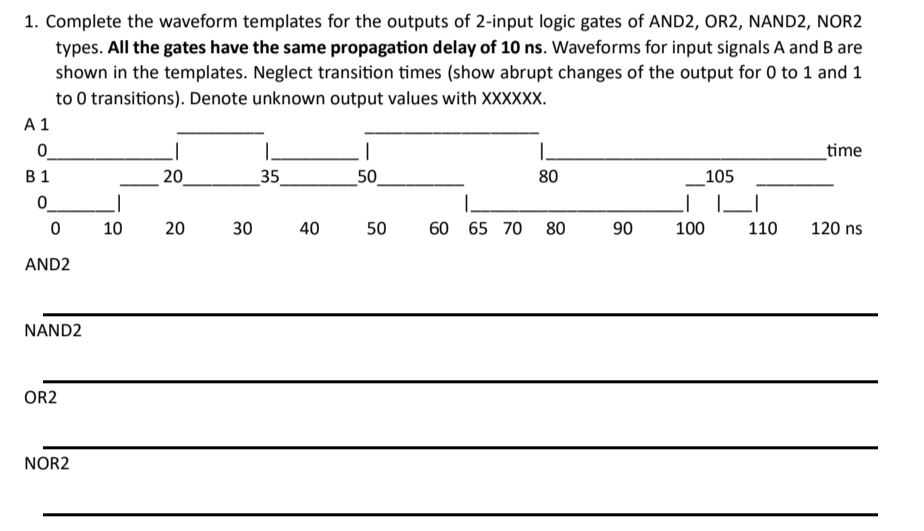 1. Complete the waveform templates for the outputs of | Chegg.com