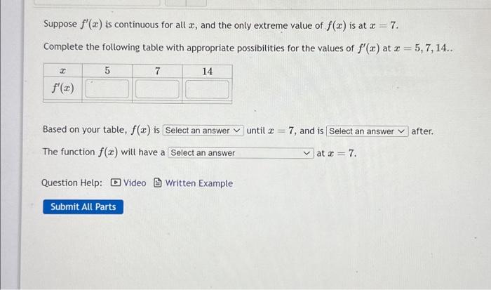 Solved Suppose f′(x) is continuous for all x, and the only | Chegg.com