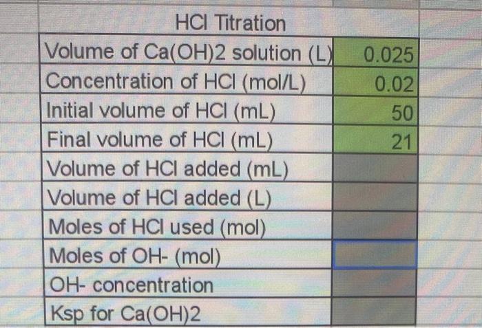Solved HCl Titration \begin{tabular}{|l|r|} \hline Volume of | Chegg.com
