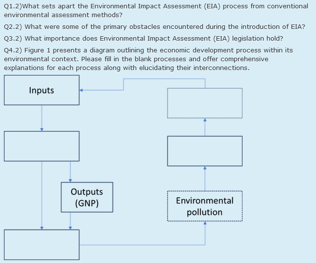 Solved Q1.2)What sets apart the Environmental Impact | Chegg.com
